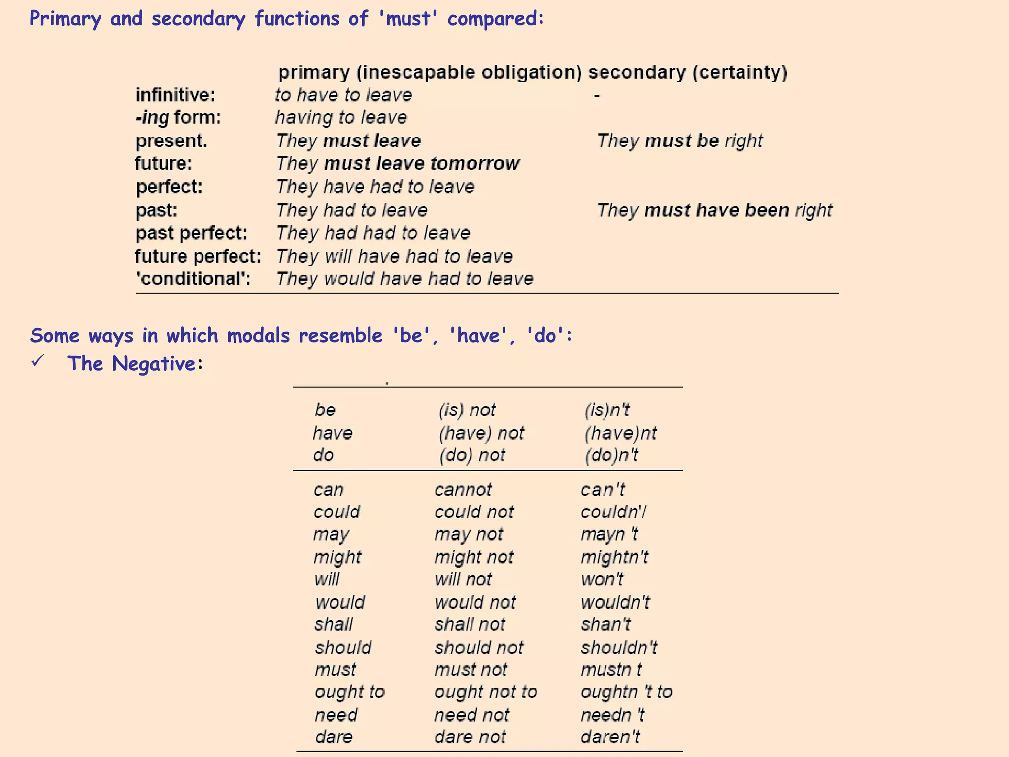 Modals general characteristics- Modals of Ability | PPT