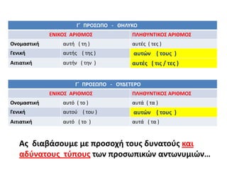 ΑΝΤΩΝΥΜΙΕΣ | PPT