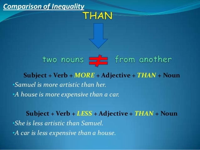 Grammar Structure - Comparative Adjectives