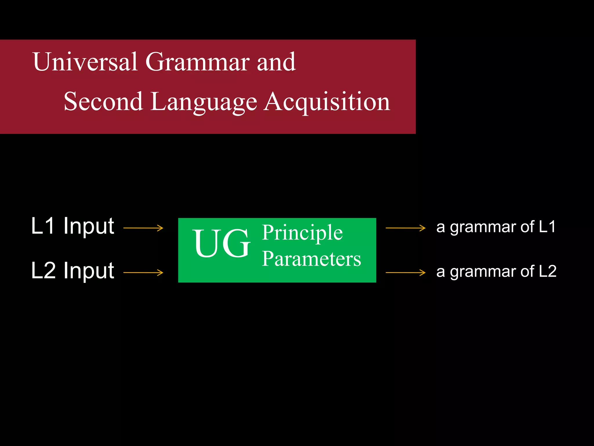 Language Acquisition Device; Noam Chomsky | PPTX