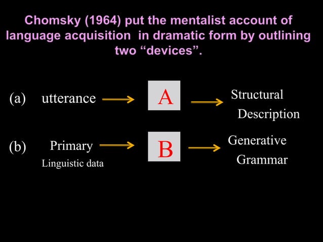 Language Acquisition Device; Noam Chomsky | PPTX | Technology & Computing