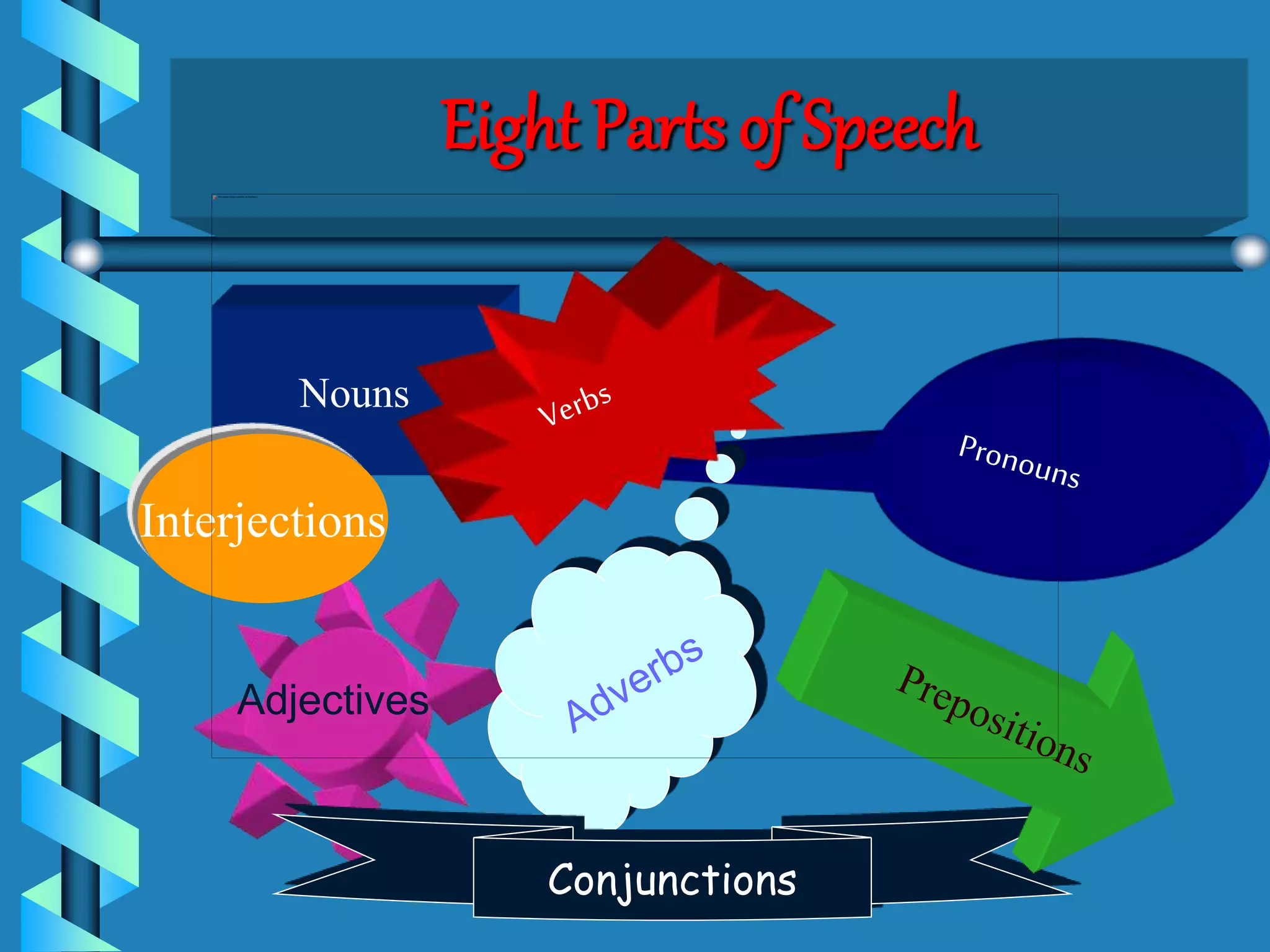 parts of speech Grammar | PPT
