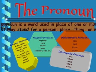 parts of speech Grammar | PPT