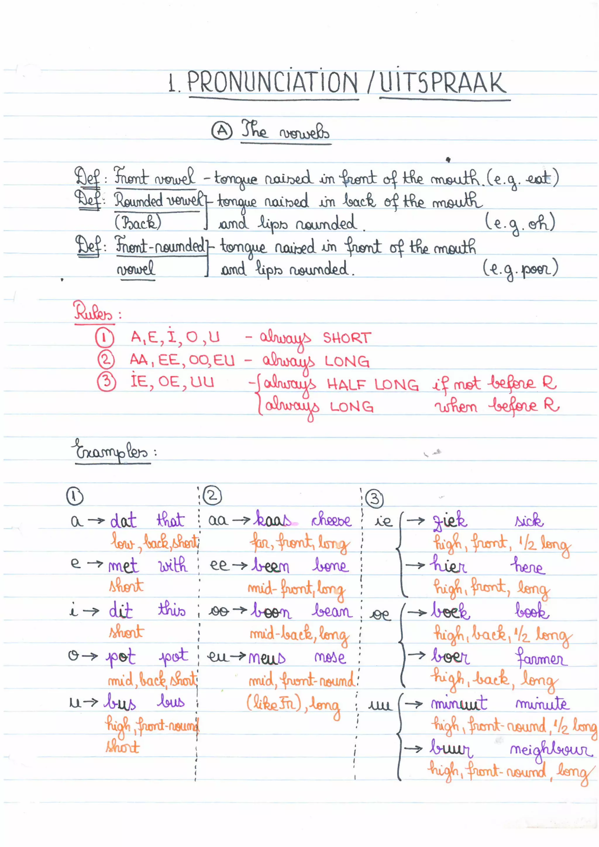 The grammar of The Dutch language - part 1 | PDF