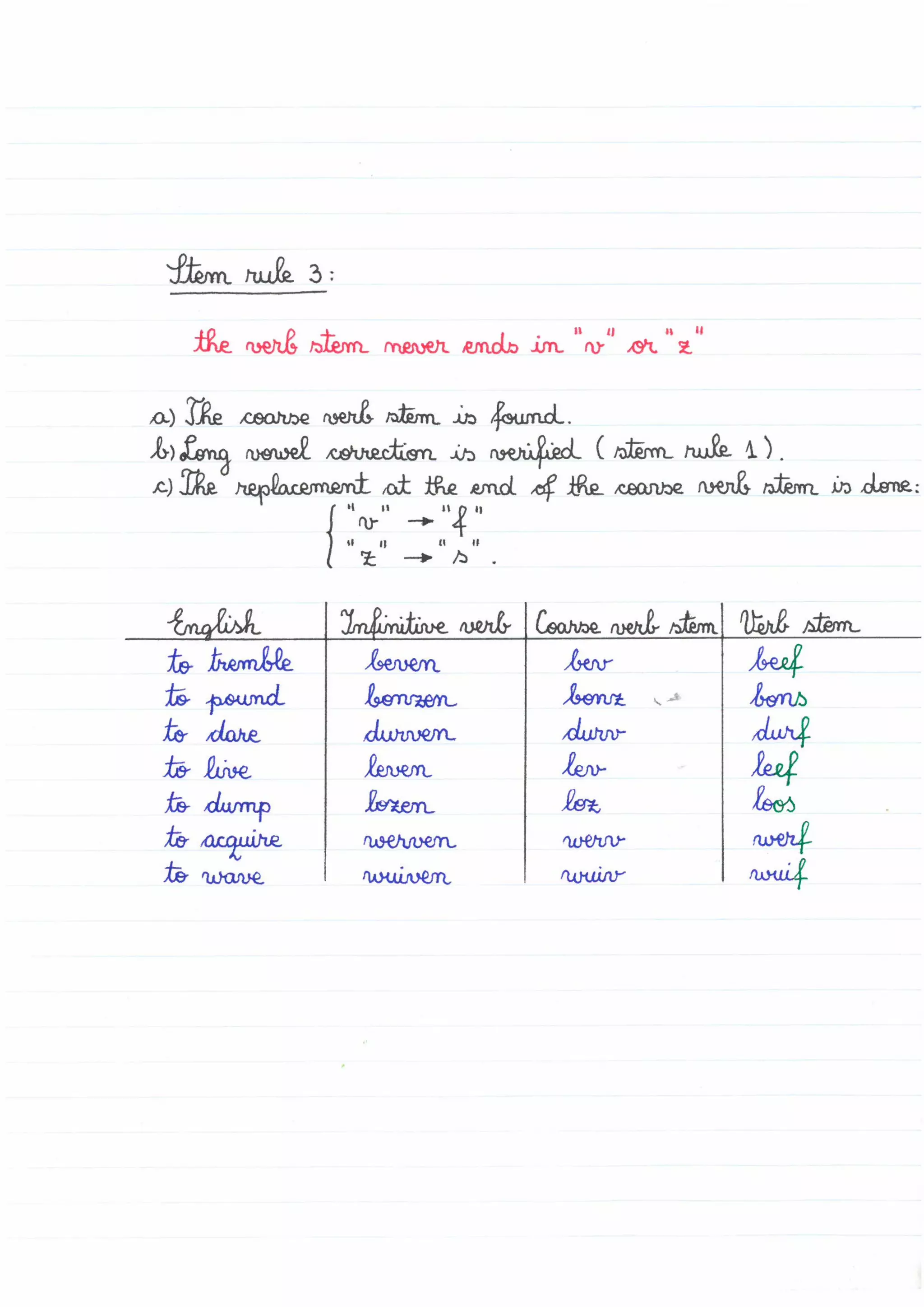 The grammar of The Dutch language - part 1 | PDF