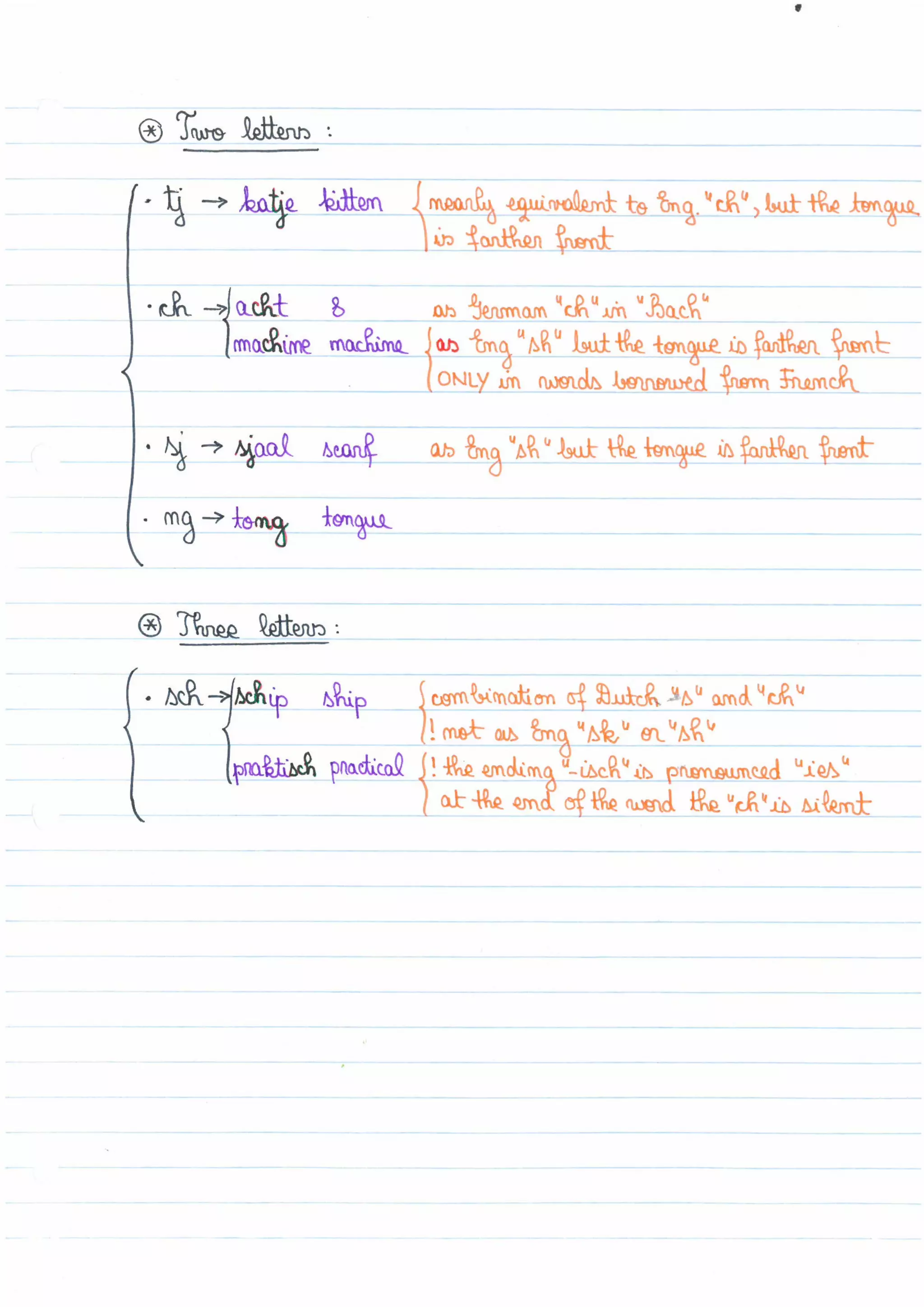 The grammar of The Dutch language - part 1 | PDF