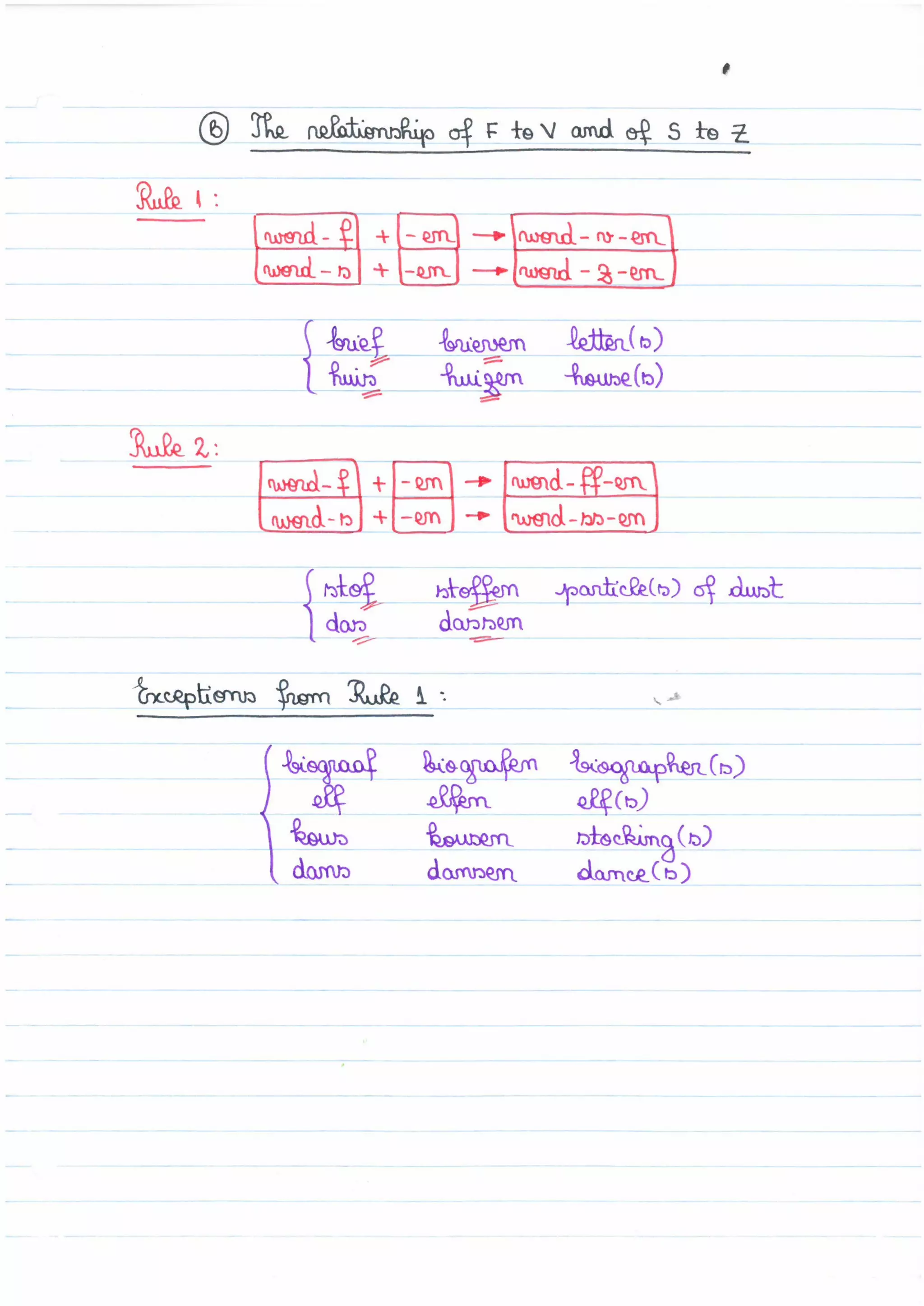 The grammar of The Dutch language - part 1 | PDF