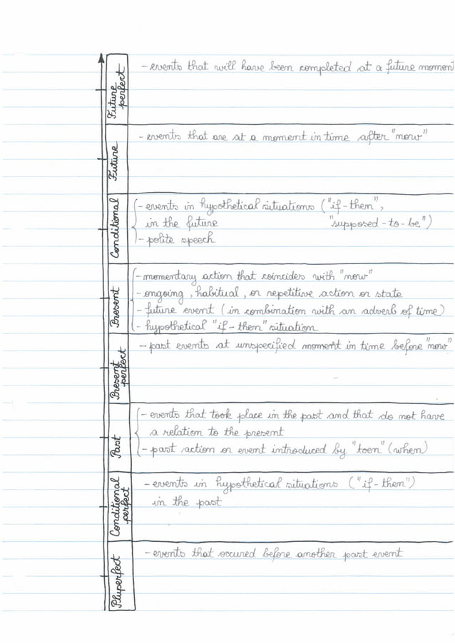 The grammar of The Dutch language - part 1 | PDF