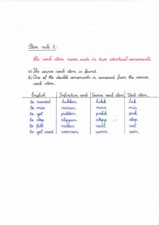 The grammar of The Dutch language - part 1 | PDF
