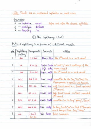 The grammar of The Dutch language - part 1 | PDF