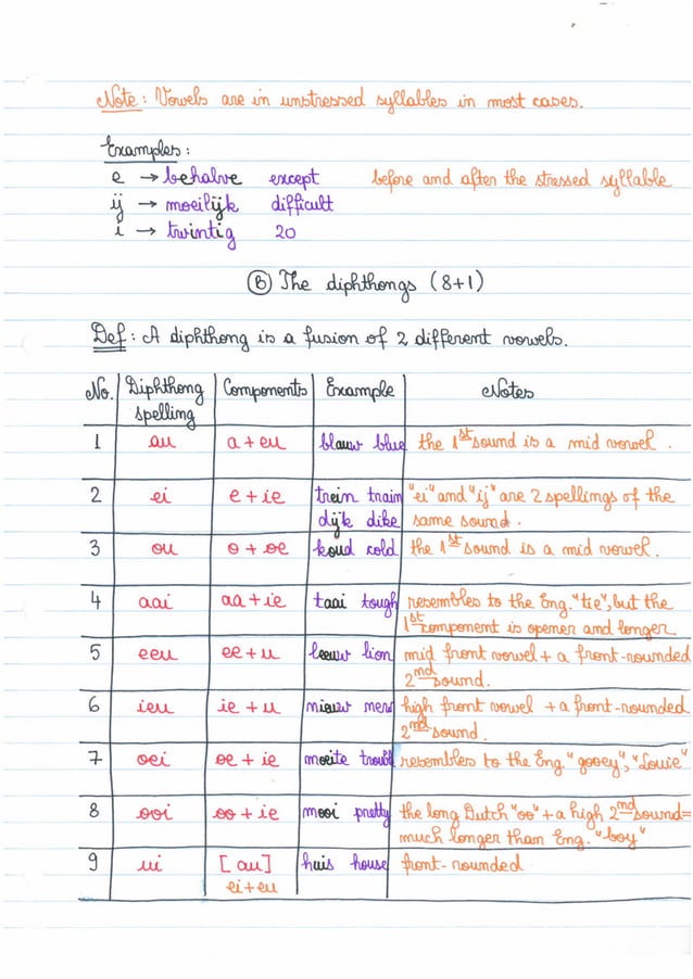 The grammar of The Dutch language - part 1 | PDF