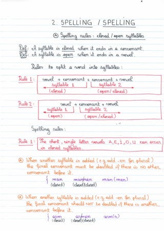 The grammar of The Dutch language - part 1 | PDF