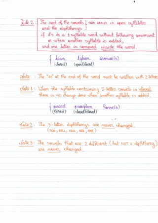 The grammar of The Dutch language - part 1 | PDF