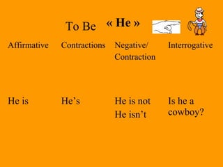Grammar Present Tense of To Be and Personal pronouns | PPT