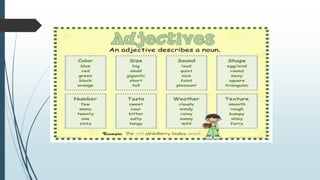 Slideshow Grammar(Adjectives) | PPTX