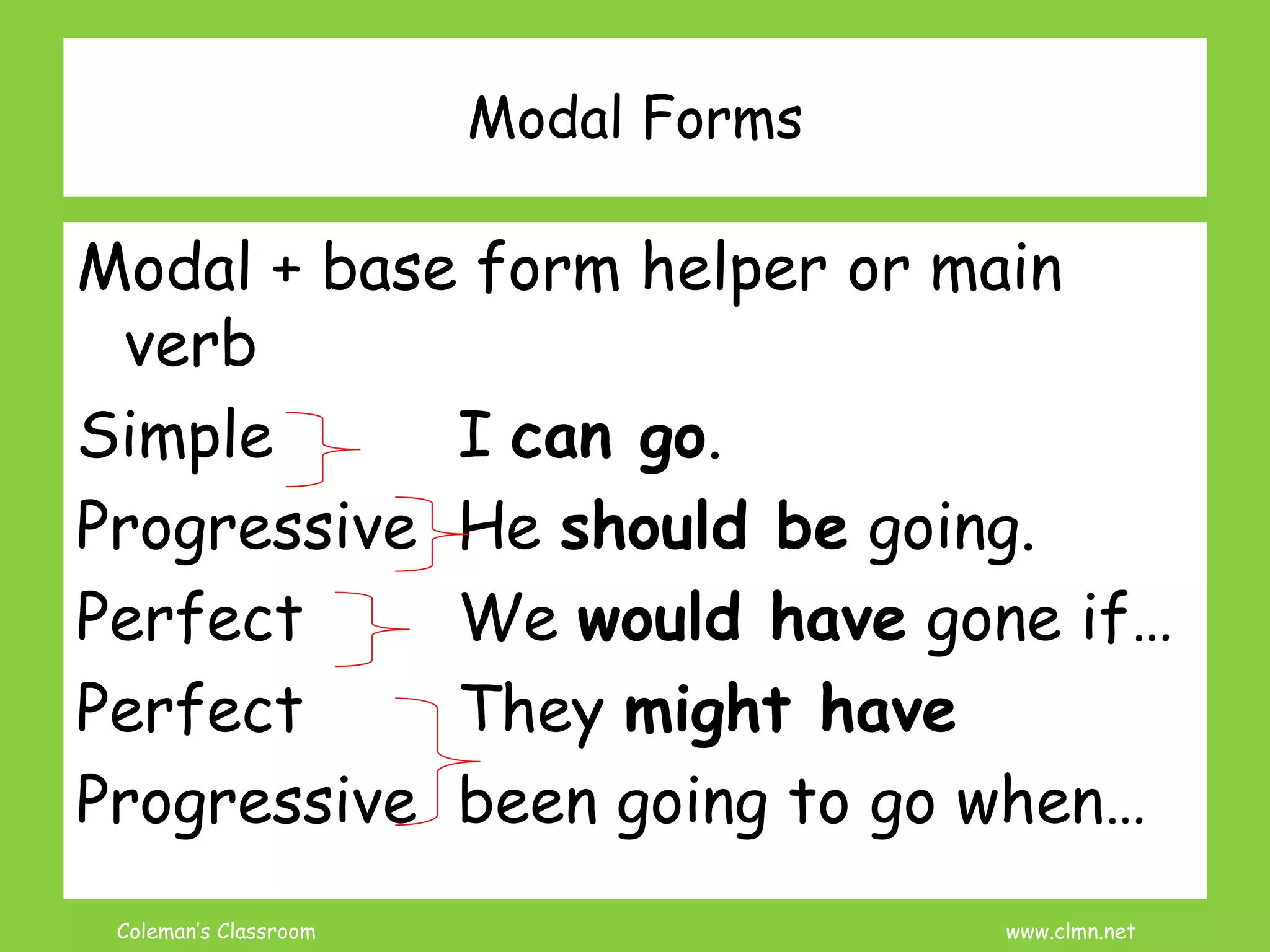 Review Modals Should, Could, and Must with Practice | PPTX