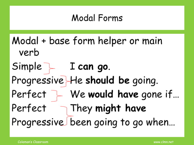 Review Modals Should, Could, and Must with Practice | PPT