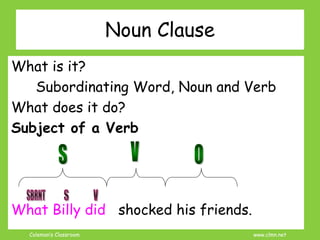 Review Noun Clauses | PPTX