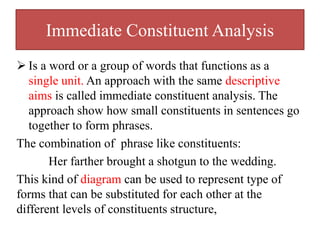 Applied Linguistics "Grammar" | PPT