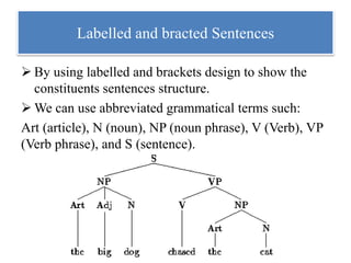 Applied Linguistics "Grammar" | PPT