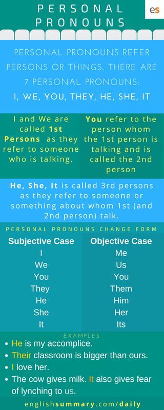 Personal Pronoun Definition and Examples | PDF