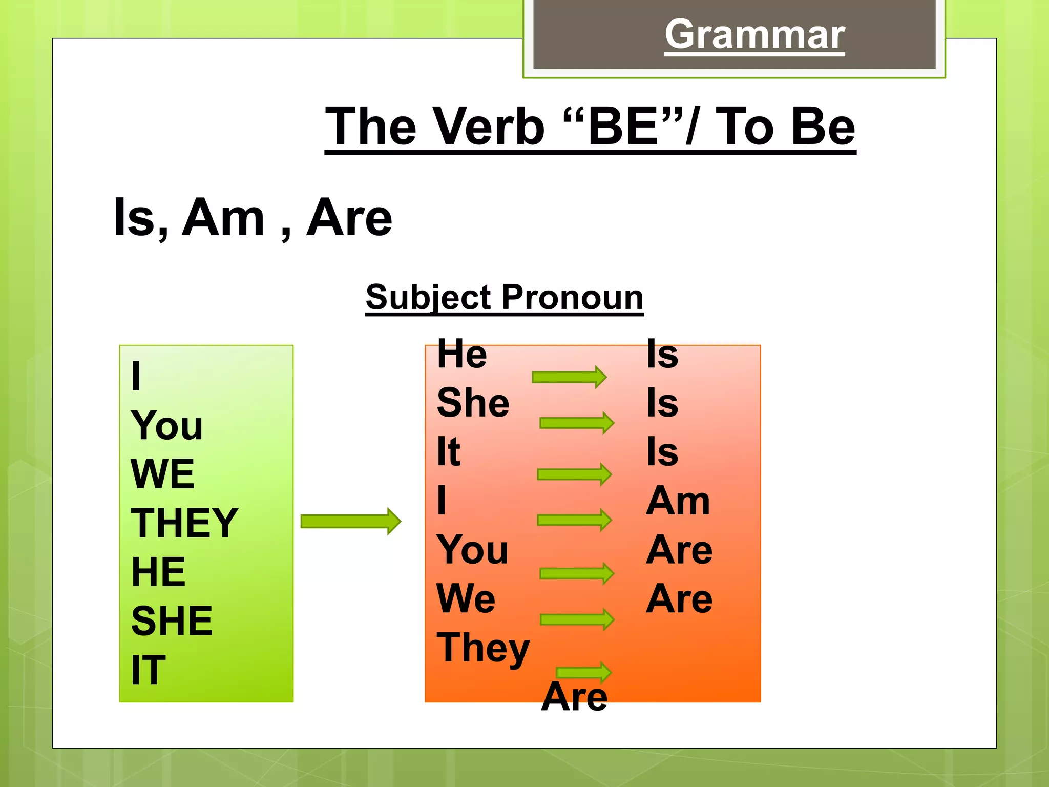 Grammar - The use To Be | PPTX