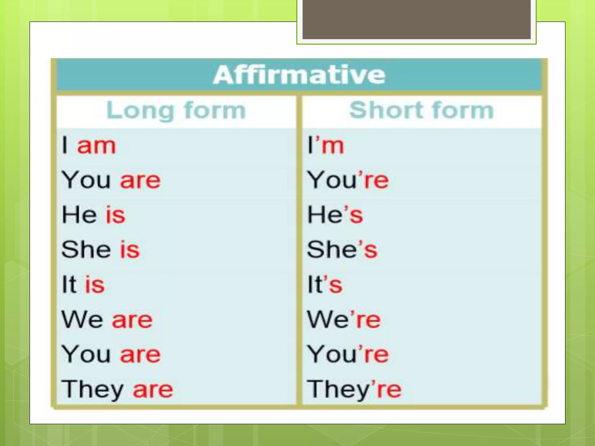 Grammar - The use To Be | PPTX