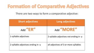 Comparative adjectives | PDF
