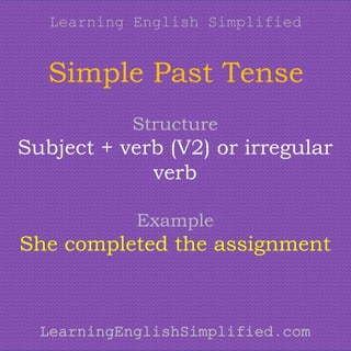 Quick Refresher for Grammar and Tenses in English with Simple Examples ...