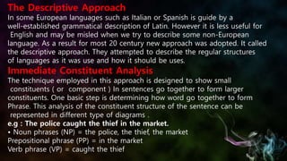 #Grammar# in Linguistics | PPTX