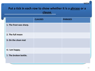 Phrases and Clauses for Years/Grades 3-6.pptx