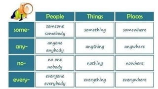 English grammar exercises prep grammar.pptx