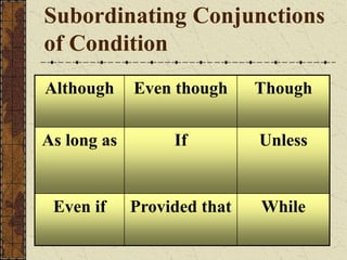 Learning Basic English Grammar part 1 .pptx