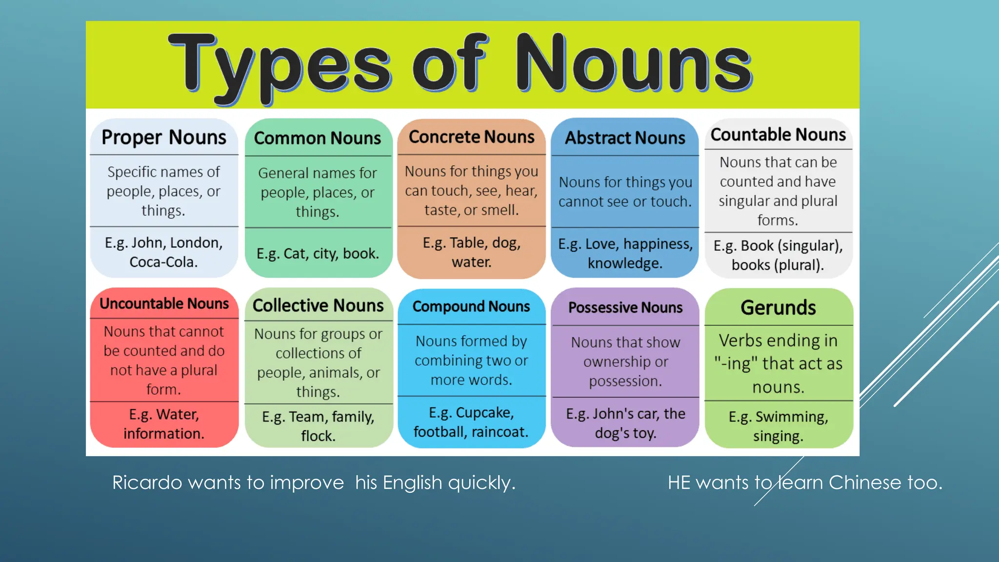 Grammar: Parts of speech, nouns and pronouns. | PPT