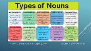Grammar: Parts of speech, nouns and pronouns. | PPT
