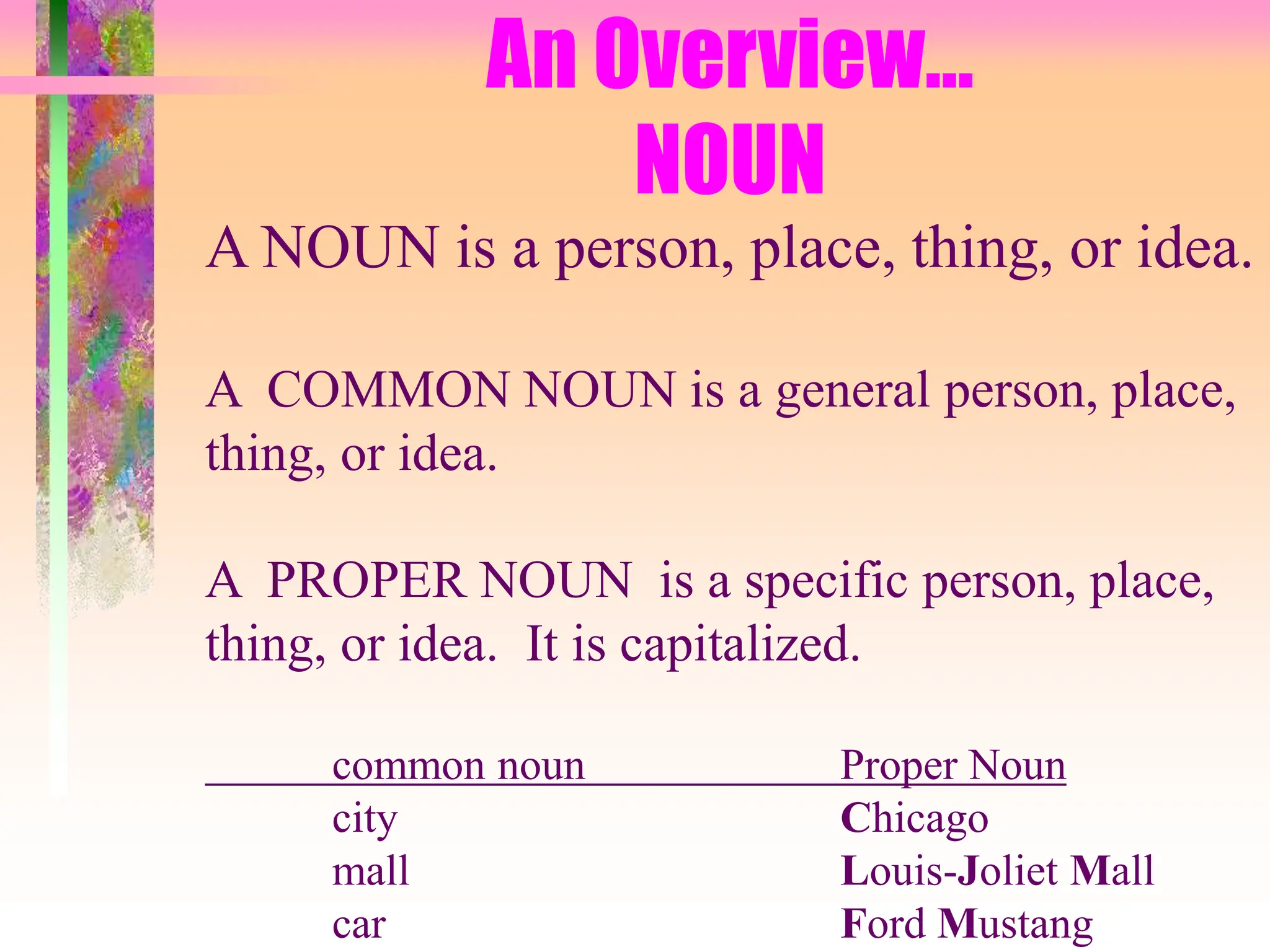 Grammar - 8 Parts of Speech.ppt | Programming Languages | Computing