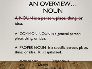 english Grammar - Eight Parts of Speech.ppt