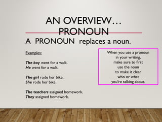 english Grammar - Eight Parts of Speech.ppt
