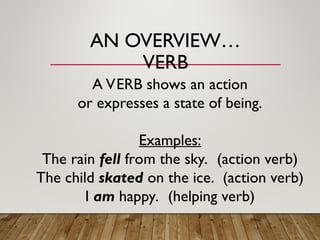 english Grammar - Eight Parts of Speech.ppt