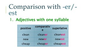 USEFUL ADJECTIVES FOR STUDYING AT HOME.pptx
