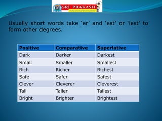 Grammar adjectives. | PPTX