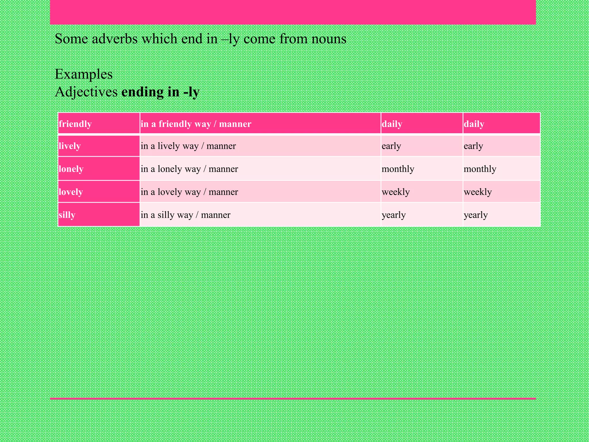 Grammar adverb | PPT