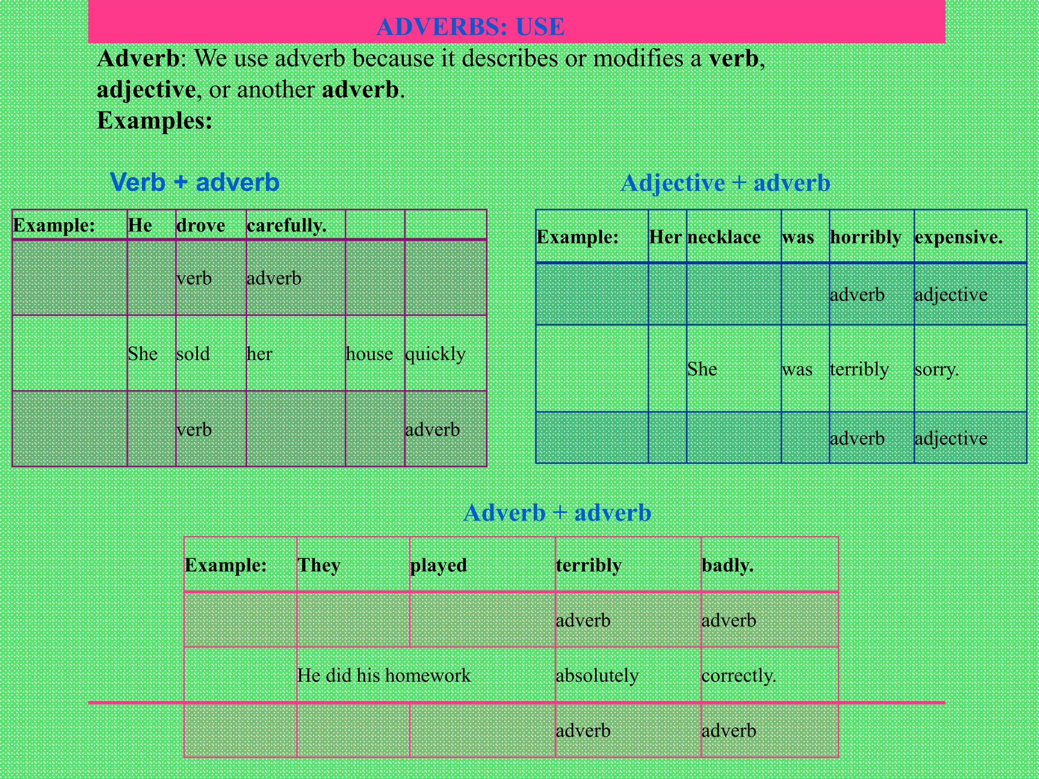 Grammar adverb | PPT