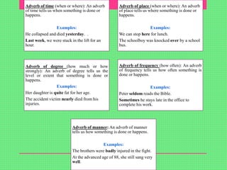 Grammar adverb | PPT
