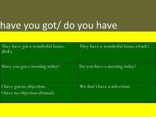 Grammar And Vocabulary Of American And British English | PPT