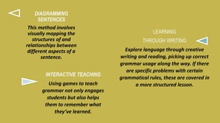 GRAMMAR-BASED APPROACH | PPTX