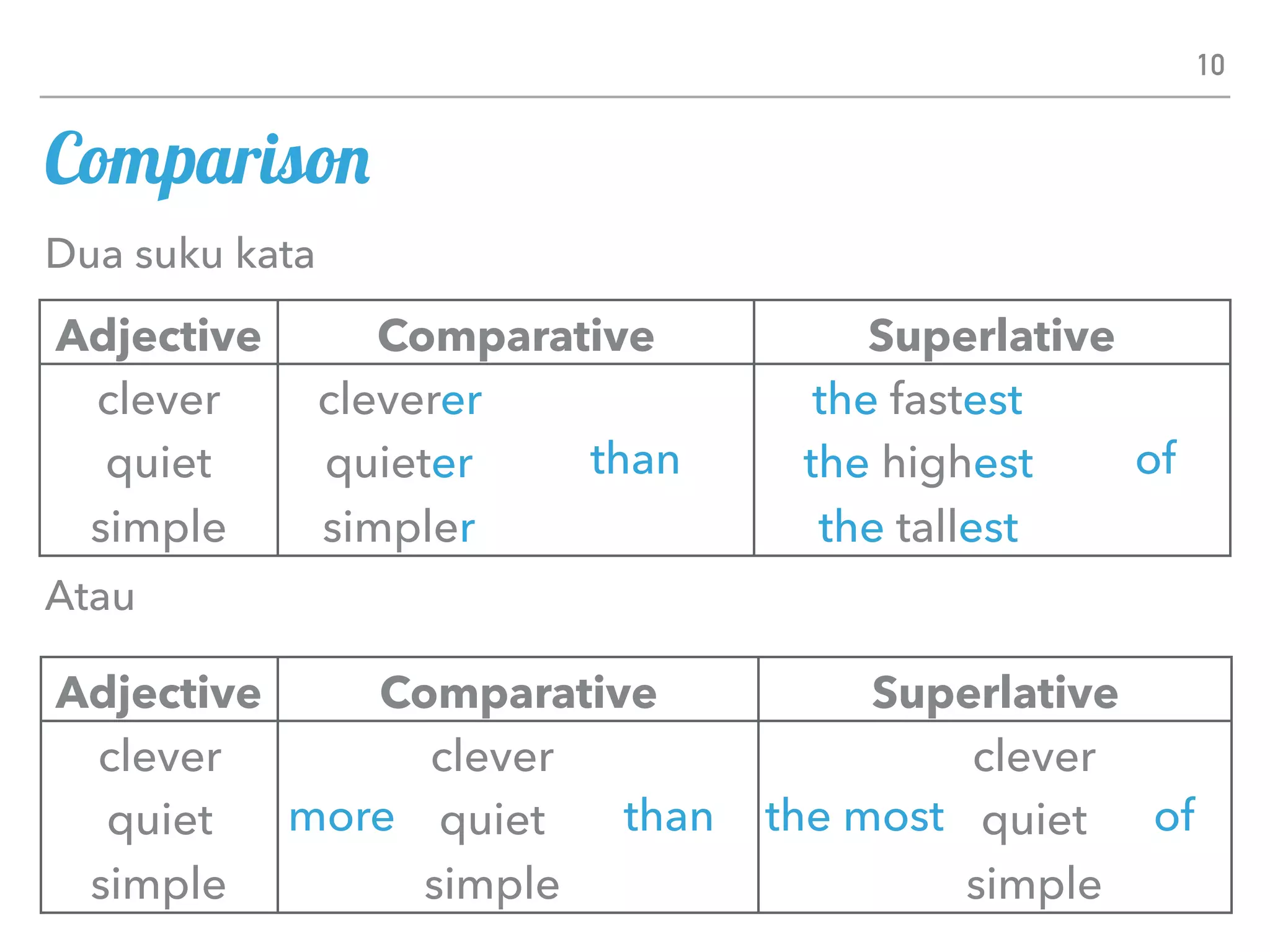 Grammar - Comparison (Comparative and Superlative) | PDF