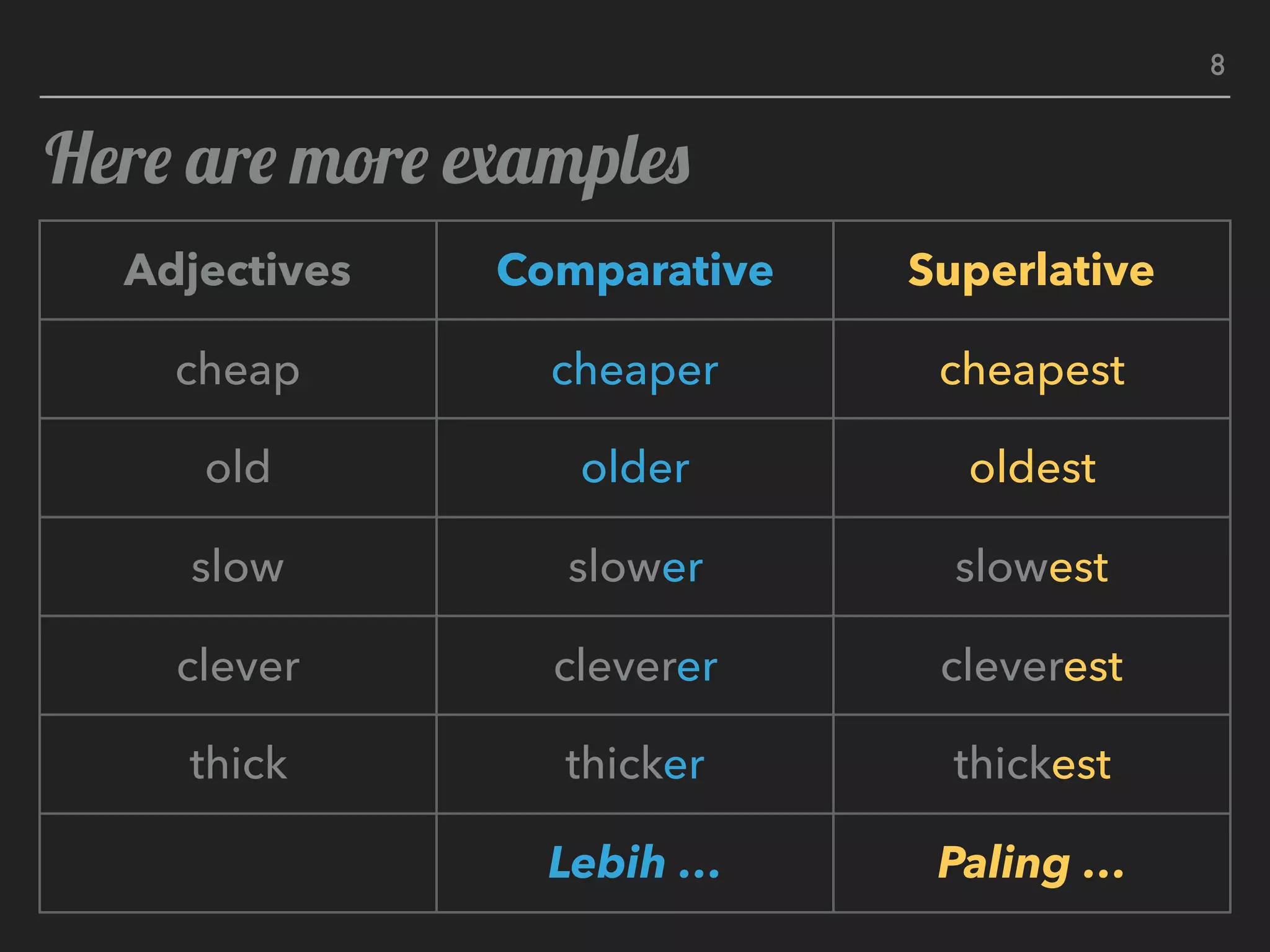 Grammar - Comparison (Comparative and Superlative) | PDF
