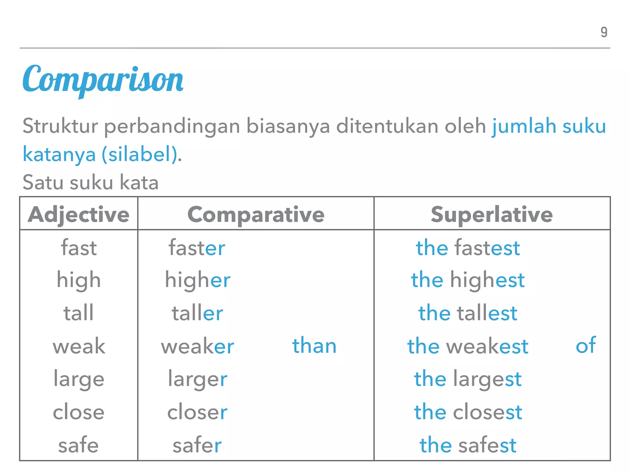 Grammar - Comparison (Comparative and Superlative) | PDF
