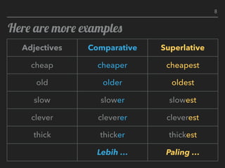 Grammar - Comparison (Comparative and Superlative) | PDF